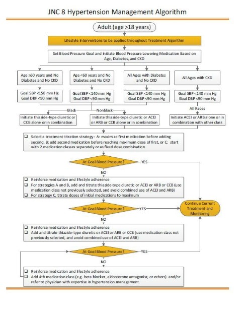 JNC8, 비용 대비 효과 발표