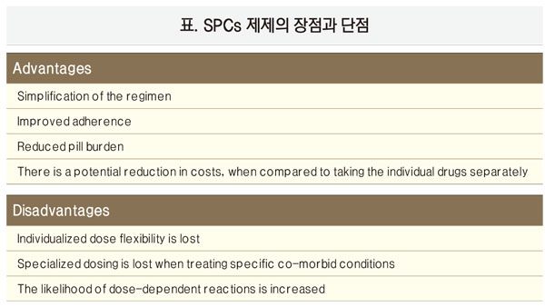 혈압 조절에서 ARB/CCB 복합제의 역할