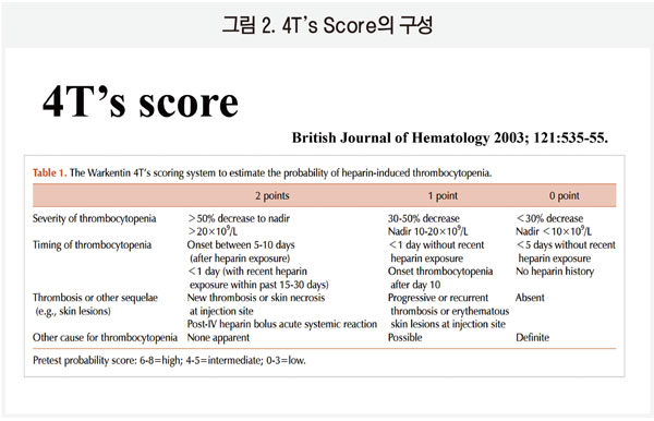 HIT 관리·진단에 대한 최신 지견