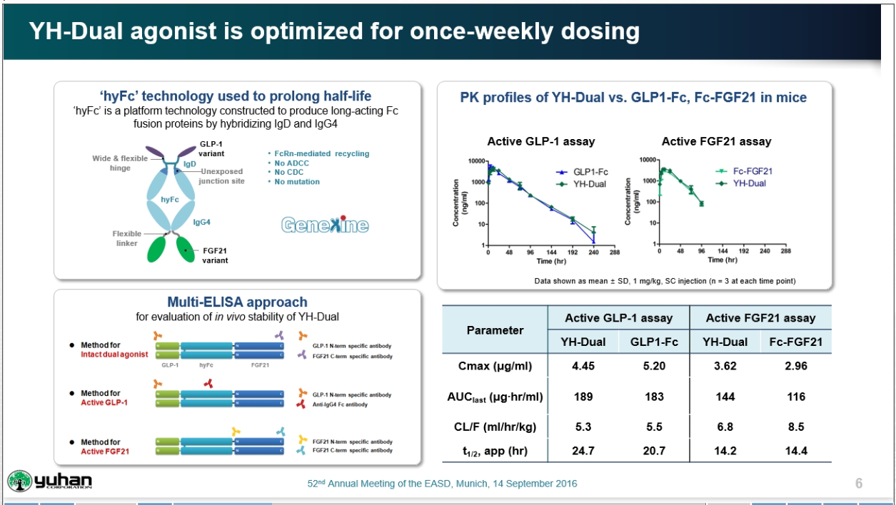 유한양행 당뇨병 치료제 실체 밝혀져