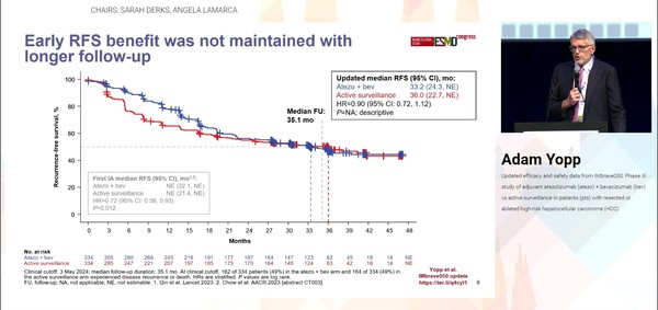 간암 수술 후 보조요법 노린 티쎈+아바...사라진 RFS 이점