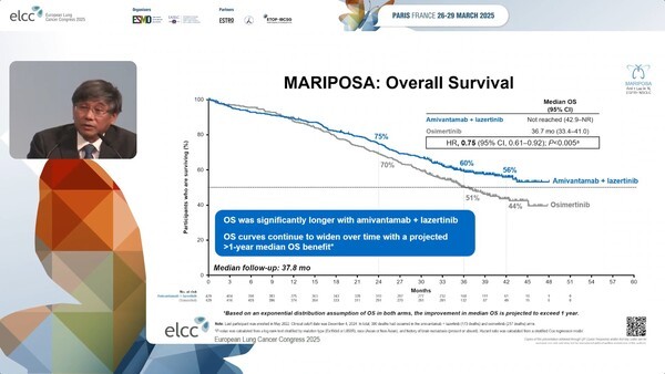 리브리반트+렉라자, EGFR 변이 NSCLC '4년' 생존율 논하다