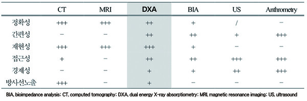 AMC6156 임상시험을 위한 근감소증 진단 및 최신 치료 동향